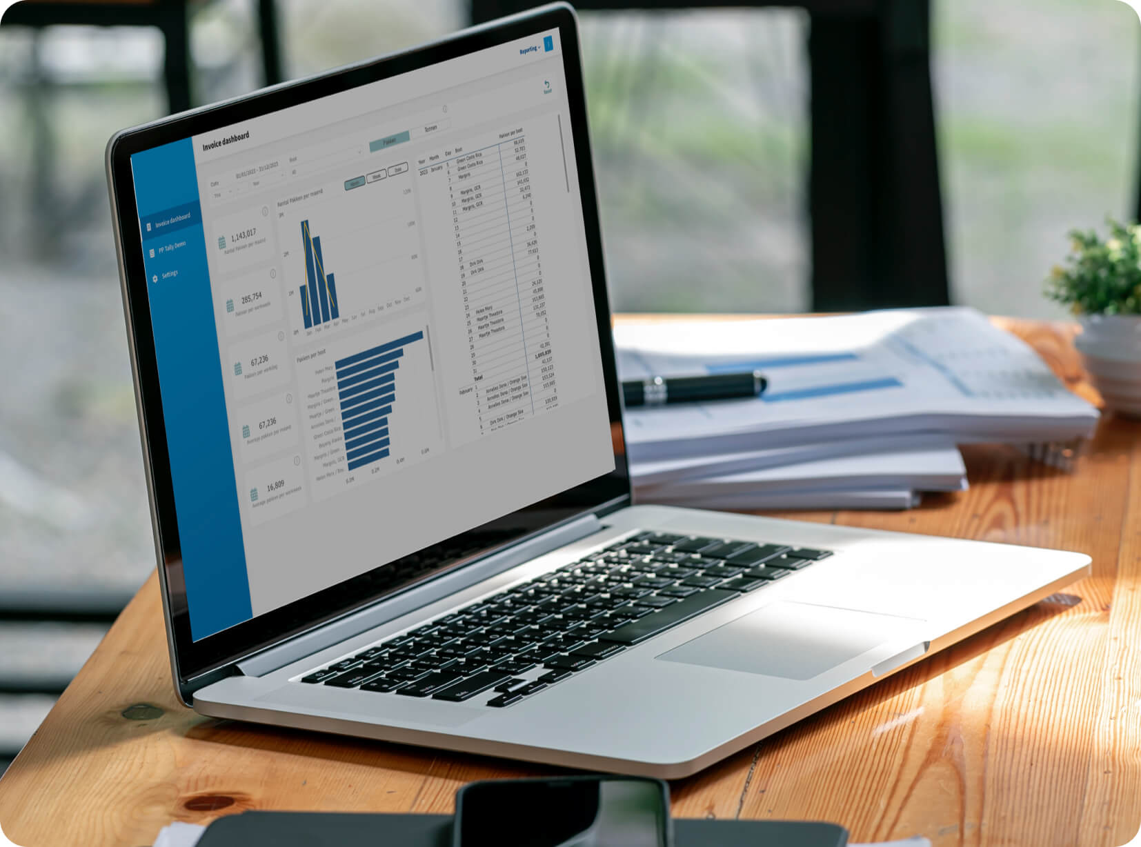 Management dashboard - D'atalier